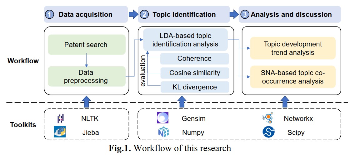 Text Mining-Based Patent Analysis for Automated Rule Checking in AEC | Borui Kang's Homepage